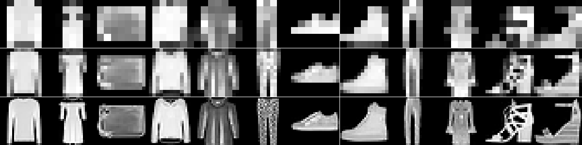 TensorFlow 2.0 in Action