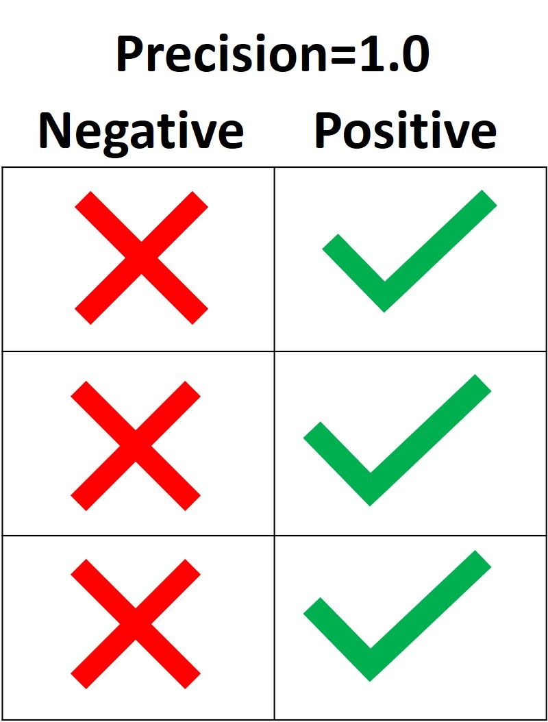 Chodn k Podstatn Prostredn Bounding Box Ground Truth Compute 