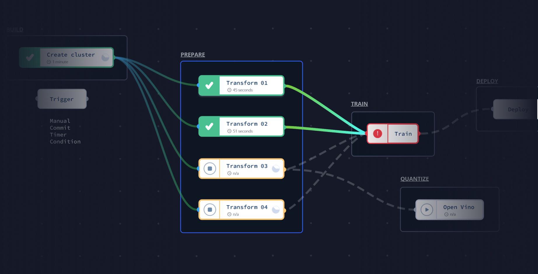 ML Platforms: Buy vs Build