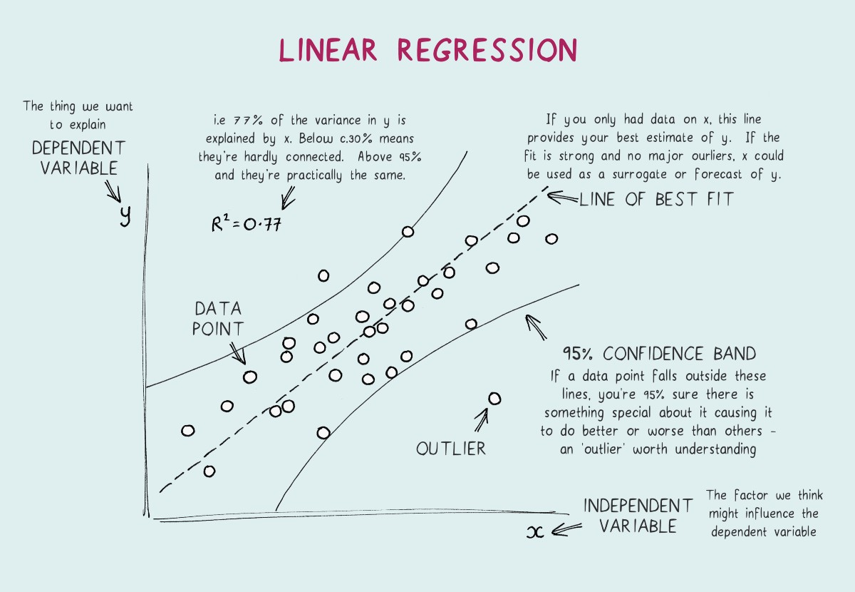 Building Sharp Regression Models With K Means Clustering SVR