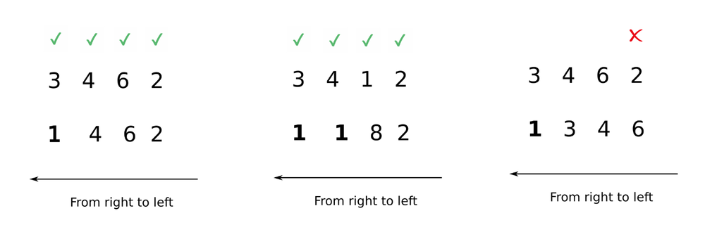 NumPy Optimization: Vectorization and Broadcasting | Paperspace Blog NumPy Optimization: Vectorization and Broadcasting | Paperspace Blog