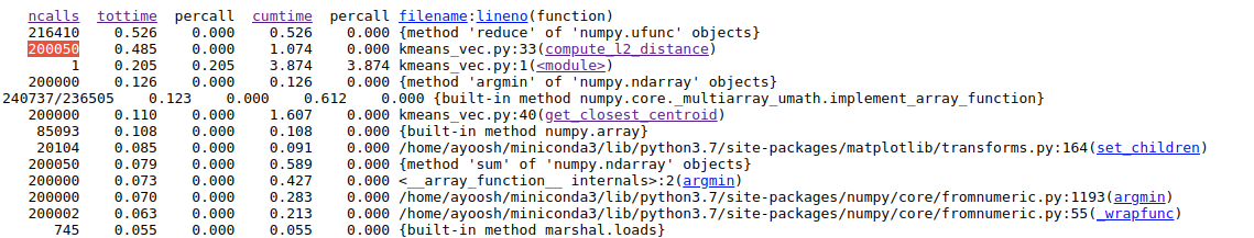 Using NumPy to Speed Up K-Means Clustering by 70x | Paperspace Blog