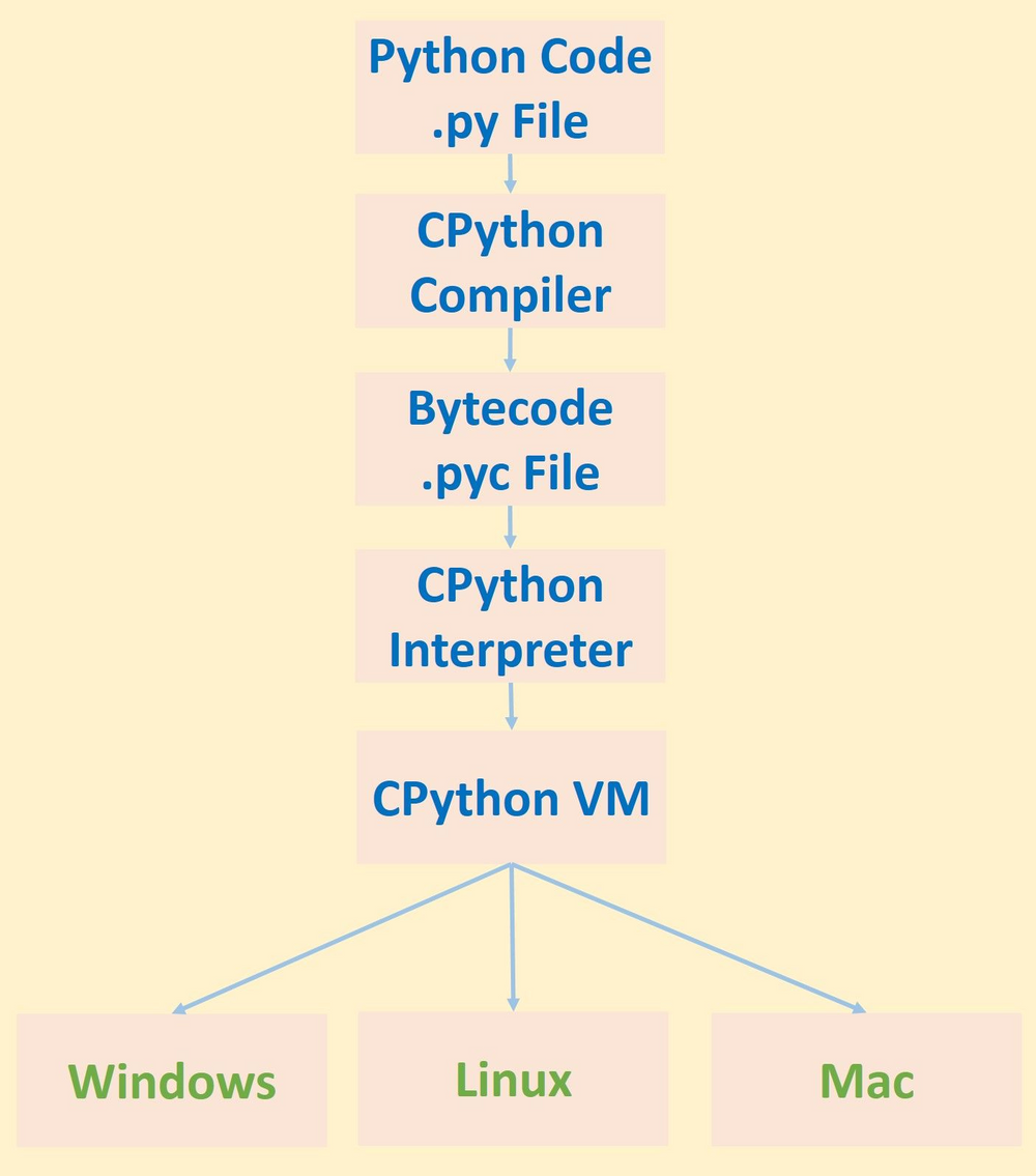Getting Started with PyPy | Paperspace Blog