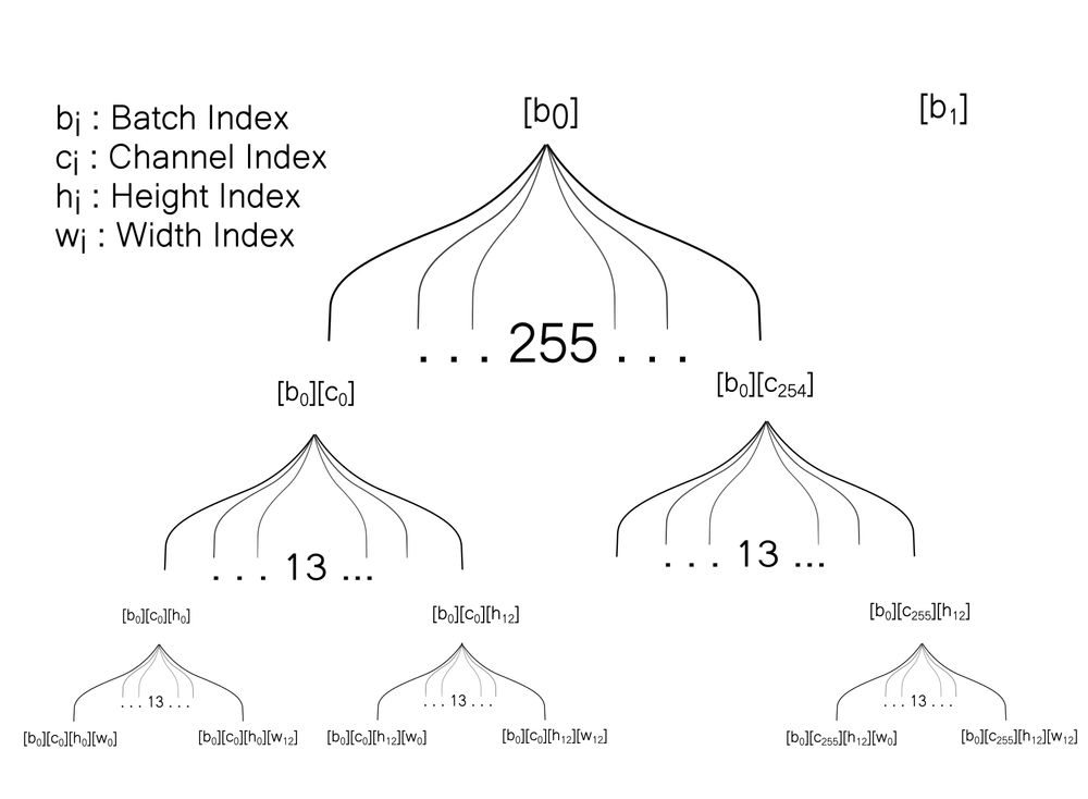 Using NumPy To Optimize Object Detection | Paperspace Blog