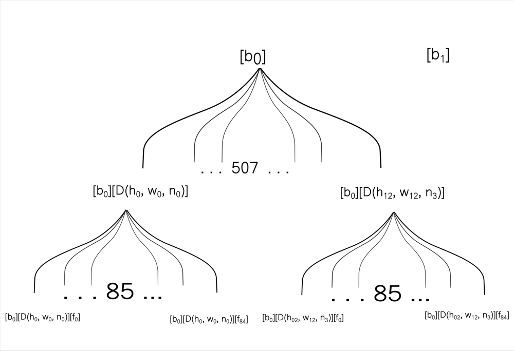 Using NumPy To Optimize Object Detection | Paperspace Blog