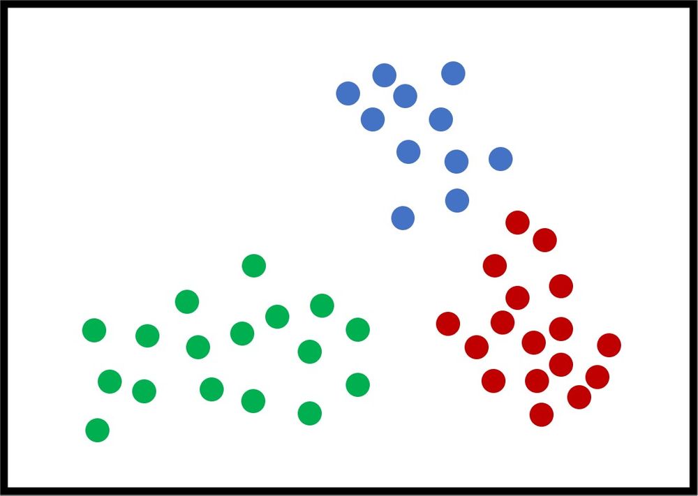 Clustering Using the Genetic Algorithm in Python | Paperspace Blog