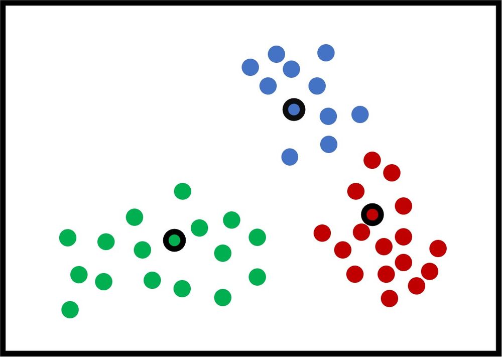 Clustering Using the Genetic Algorithm in Python | Paperspace Blog
