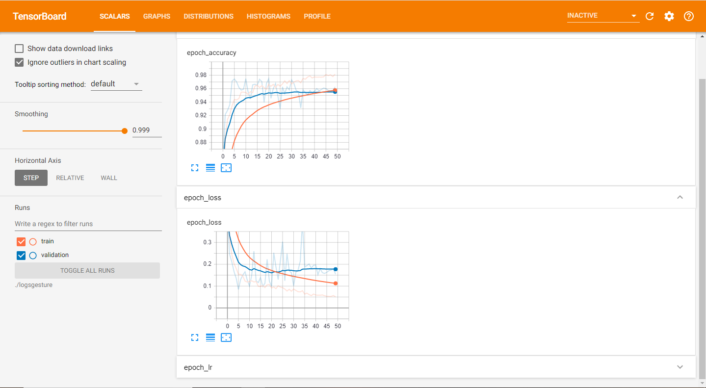 The Absolute Guide to Keras | Paperspace Blog