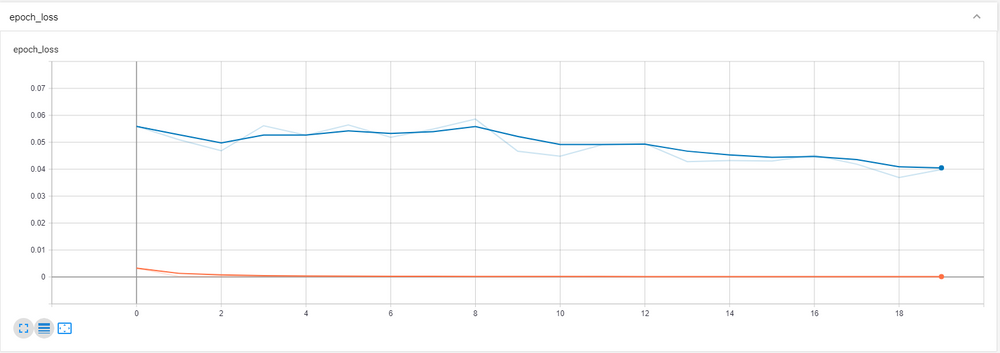 Stock Price Prediction Using Deep Learning (Part 2)