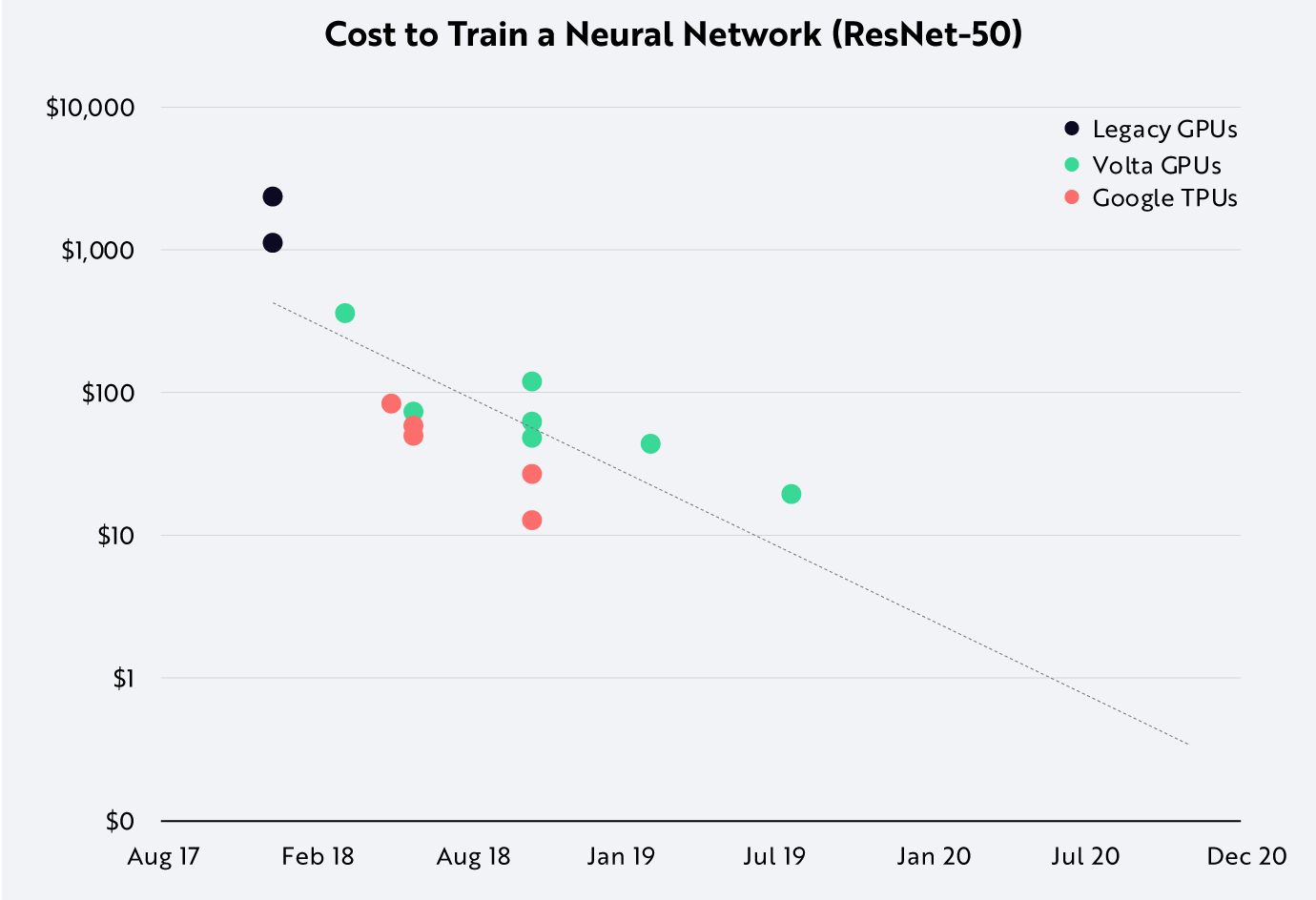 What Can The History Of Supercomputing Teach Us About Arm Based Deep Learning Architectures 