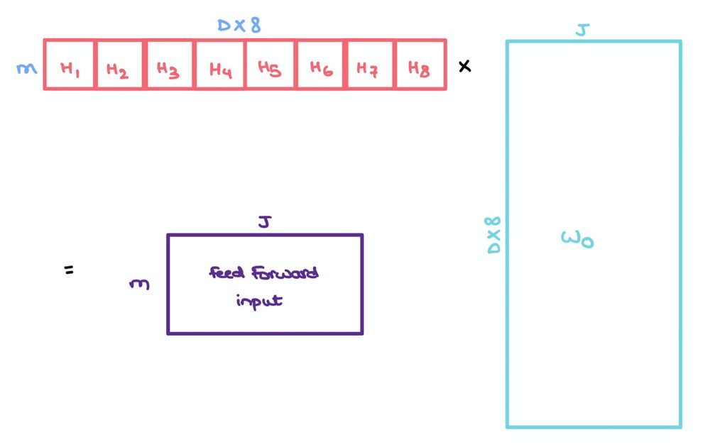 Vision Transformers Explained | Paperspace Blog