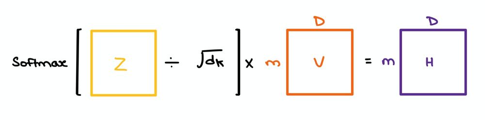 Vision Transformers Explained | Paperspace Blog