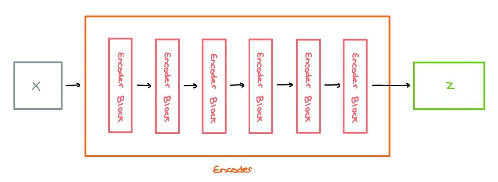 Vision Transformers Explained | Paperspace Blog