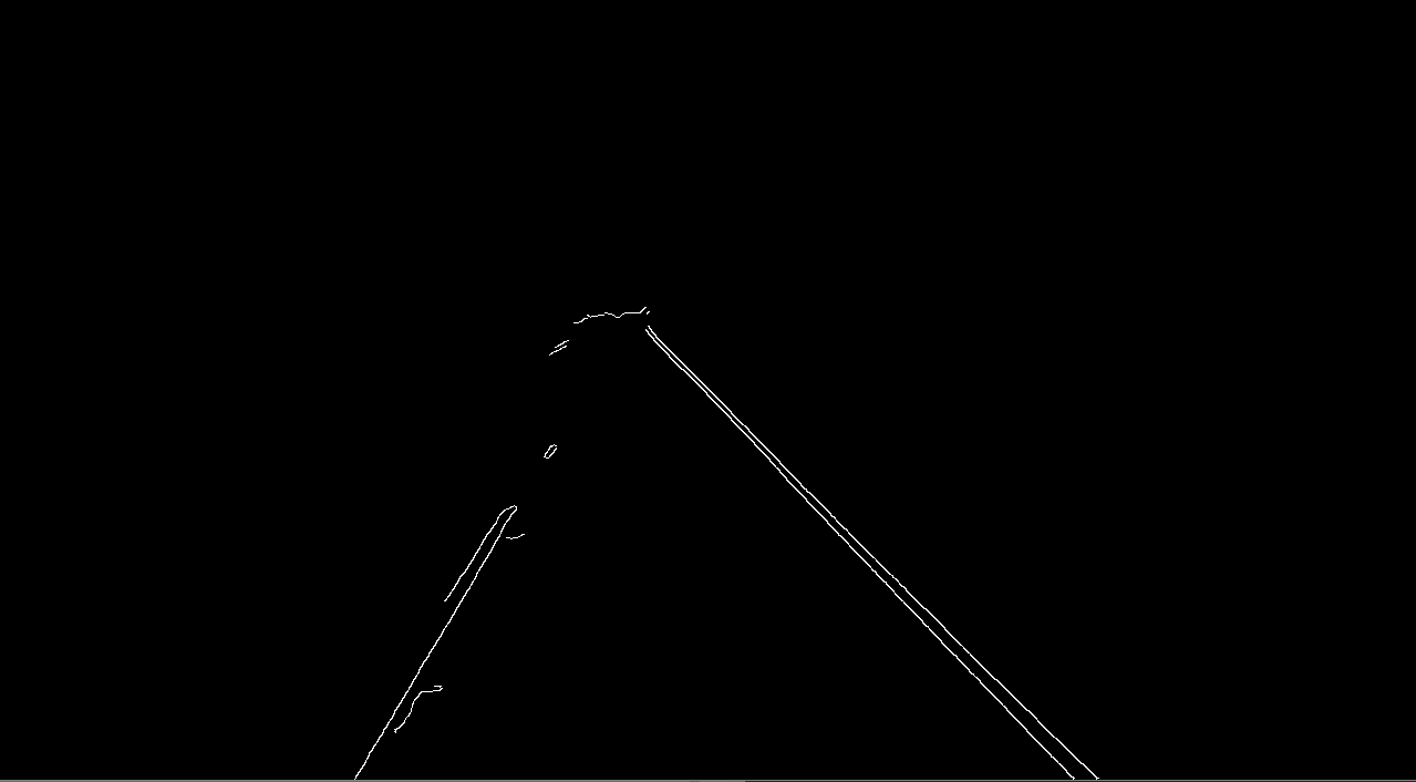 Understanding Hough Transform With A Lane Detection Model