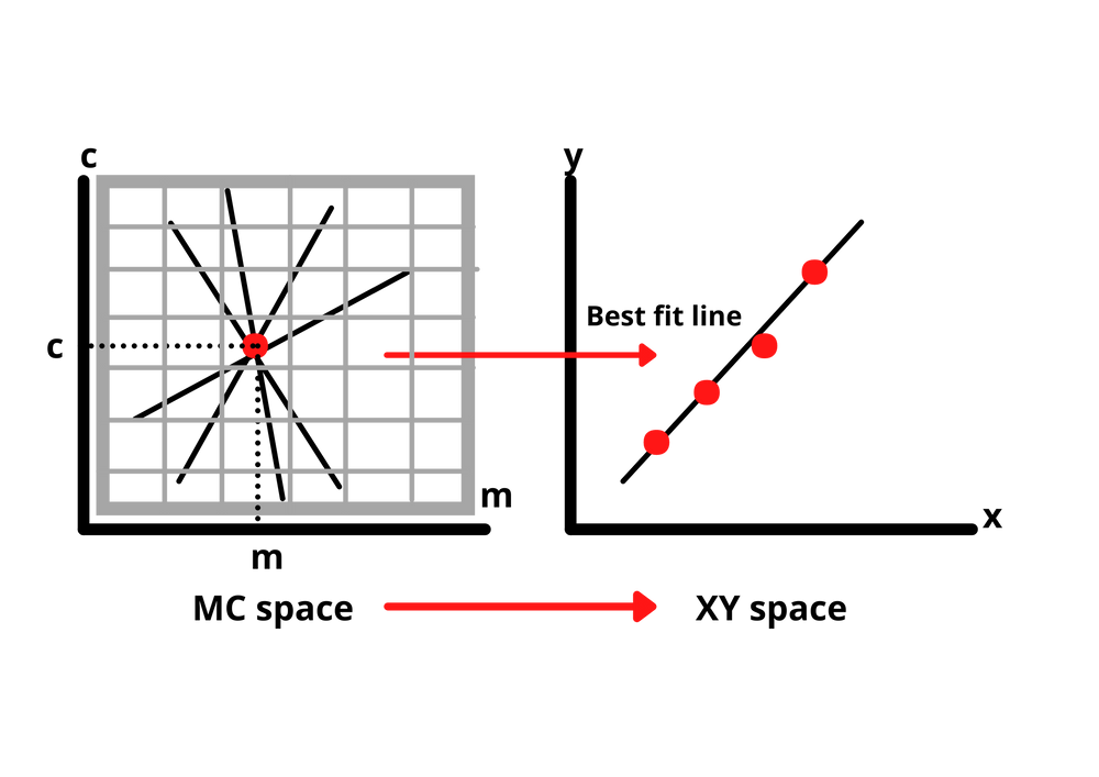 Understanding Hough Transform With A Lane Detection Model
