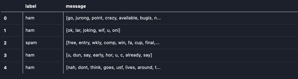 Building Your First NLP Application to Detect SPAM