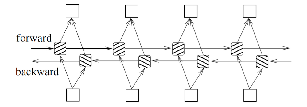 Combining Multiple Features And Multiple Outputs Using Keras Functional Api