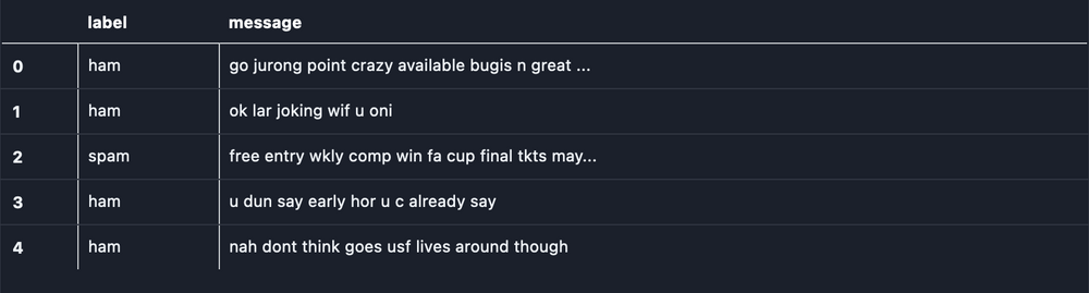 Building Your First NLP Application to Detect SPAM