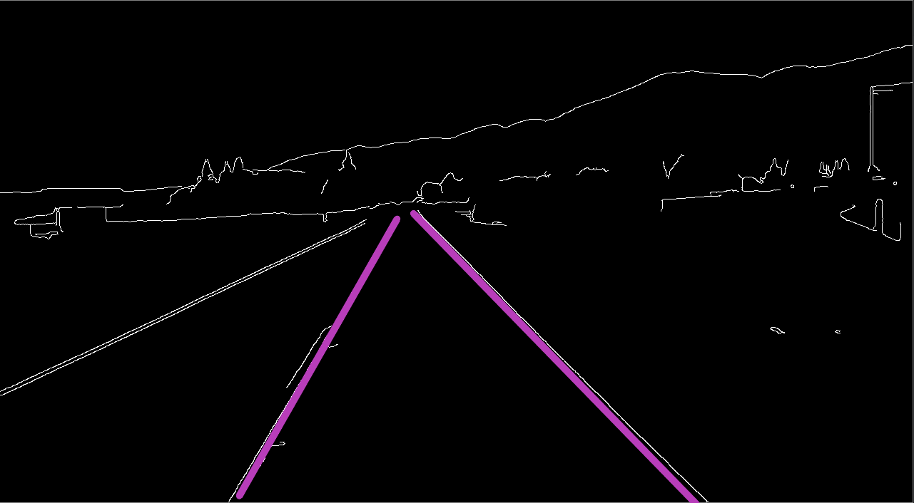 Understanding Hough Transform With A Lane Detection Model