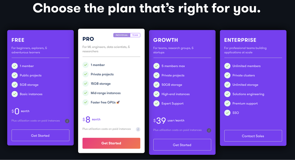 Comparing the Free GPU Access and Available Resources of Gradient and Kaggle