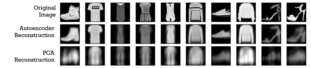 Conceptual Understanding of Autoencoders with Project Structures