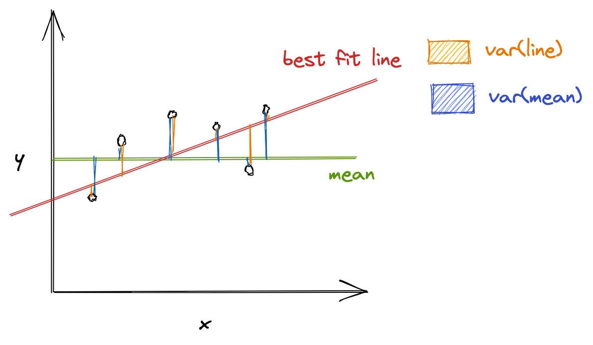 Evaluation Metrics for Machine Learning Models: Part 1