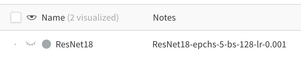 Weights & Biases with Gradient