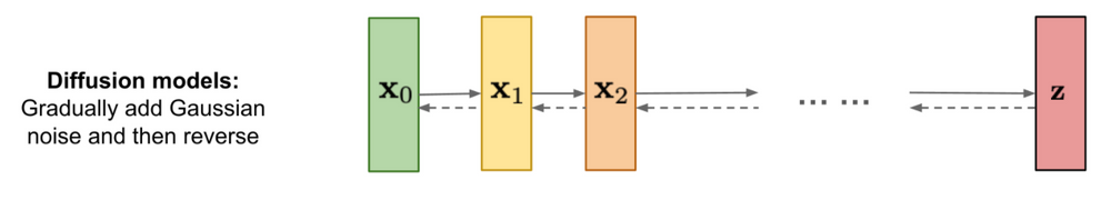 Generating and editing photorealistic images from text-prompts using OpenAI's GLIDE