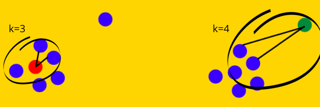 Detecting Outliers with Angle-based Techniques in Python