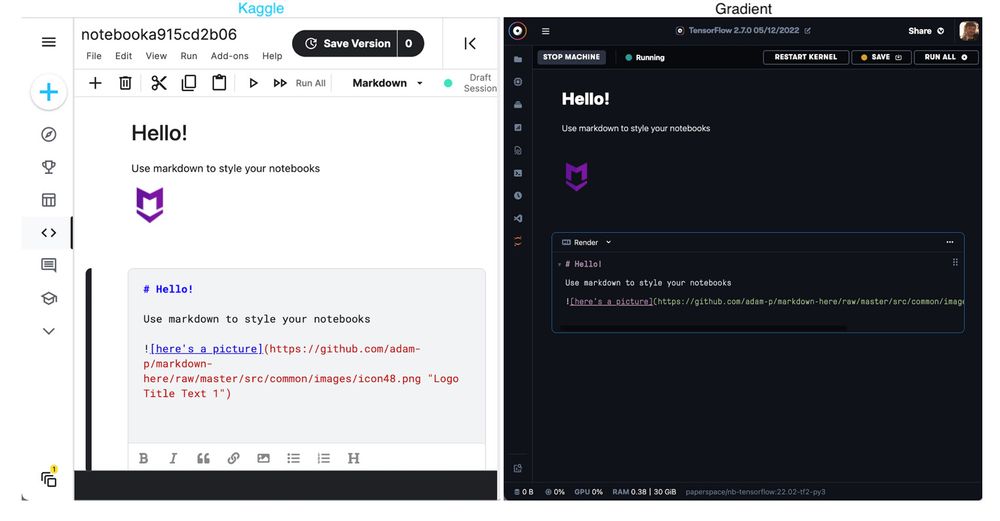 Paperspace Gradient versus Google Kaggle: Selecting the best platform ...