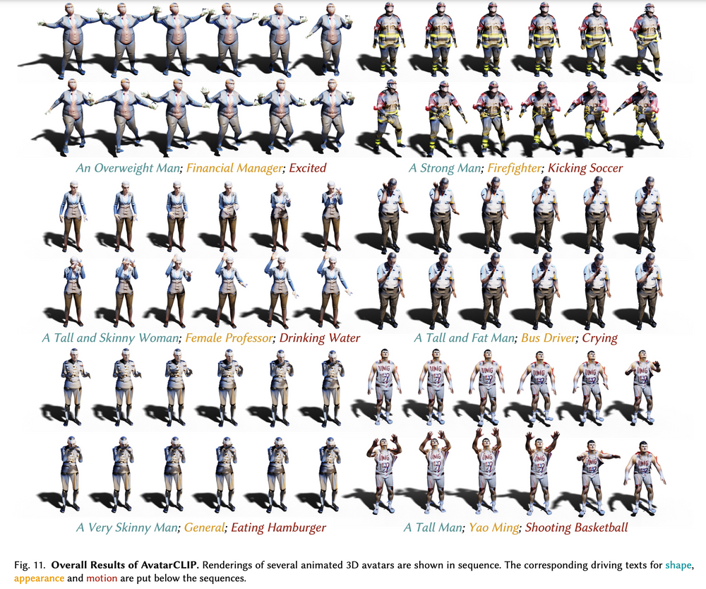 Creating an animated 3D character in Gradient with AvatarCLIP (Part 1)