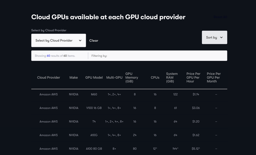 Introducing the Ultimate Guide to GPU Cloud Providers