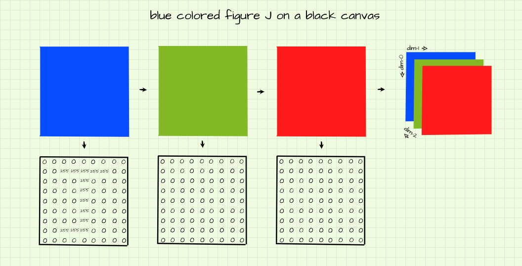 The Concept of Images In Image Processing