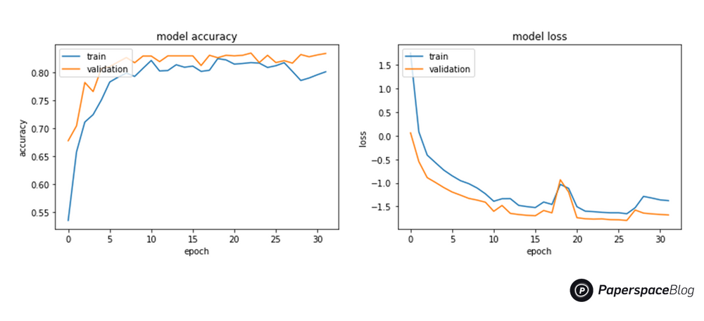 Building a Checkers Gaming Agent Using Deep Q-Learning