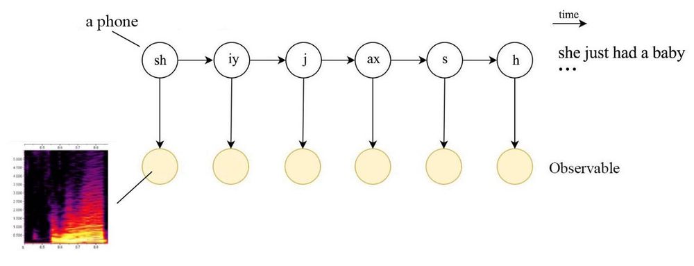 End to End Automatic Speech Recognition: Introduction