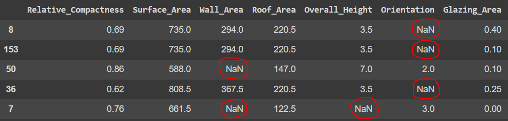 Comparing Techniques For Handling Missing Data in Random Datasets for Building Predictive Models