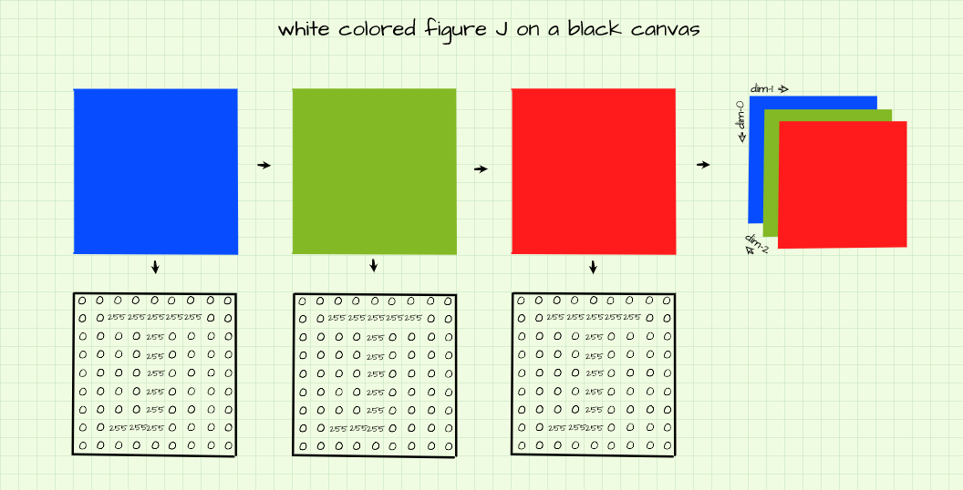 The Concept of Images In Image Processing
