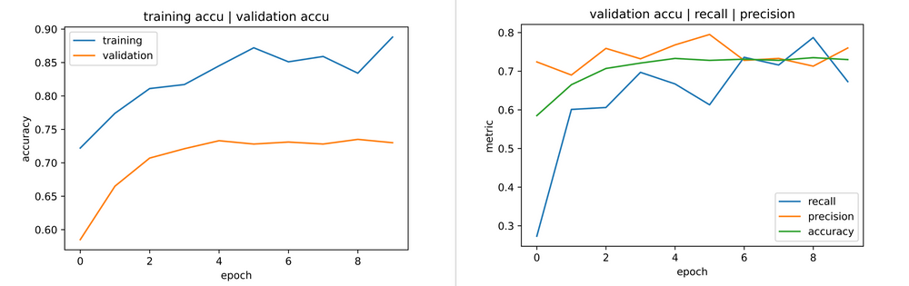 Data Augmentation: A Class Imbalance Mitigative Measure
