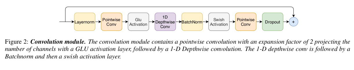 End to End Automatic Speech Recognition: State of the Art