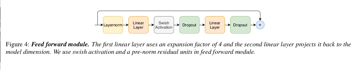 End to End Automatic Speech Recognition: State of the Art