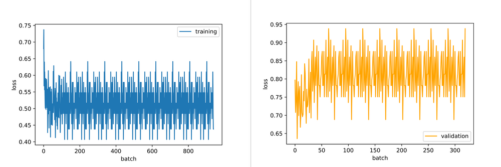 Class Imbalance In Image Datasets And Its Effect On Convolutional Neural Networks