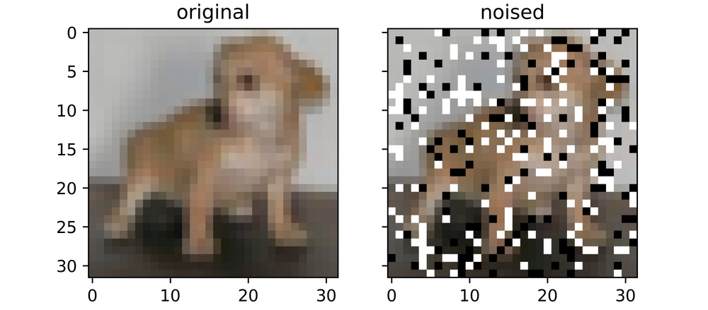 Data Augmentation: A Class Imbalance Mitigative Measure