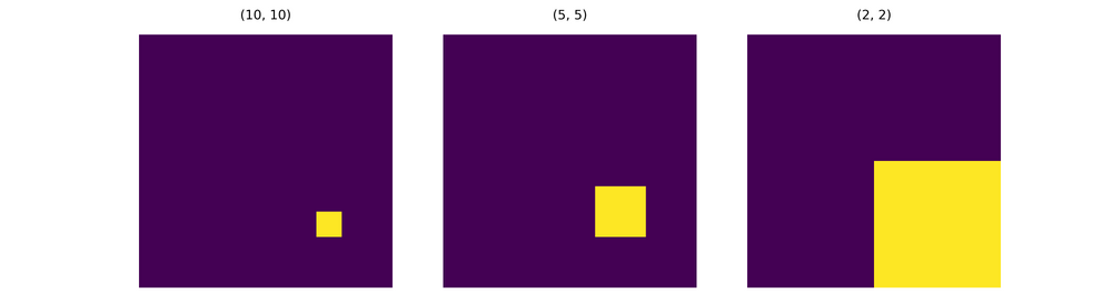 Translation Invariance & Equivariance in Convolutional Neural Networks