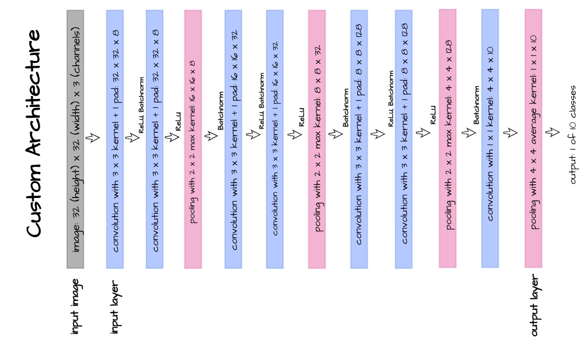 Deep Learning Model Explainability with SHAP