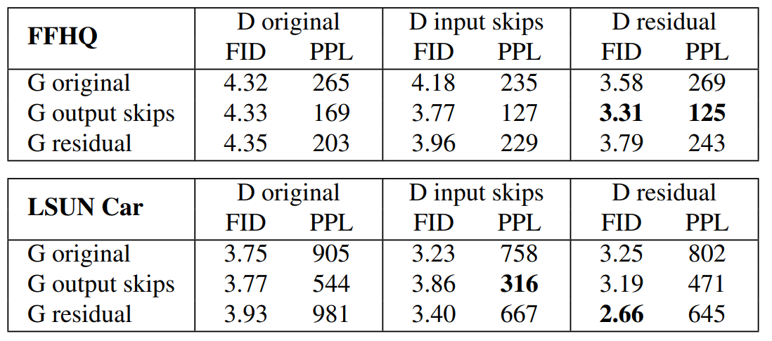 Understanding StyleGAN2