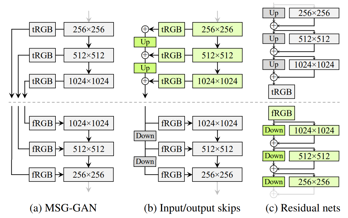 Understanding StyleGAN2