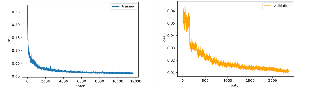 Autoencoders and Visual Similarity