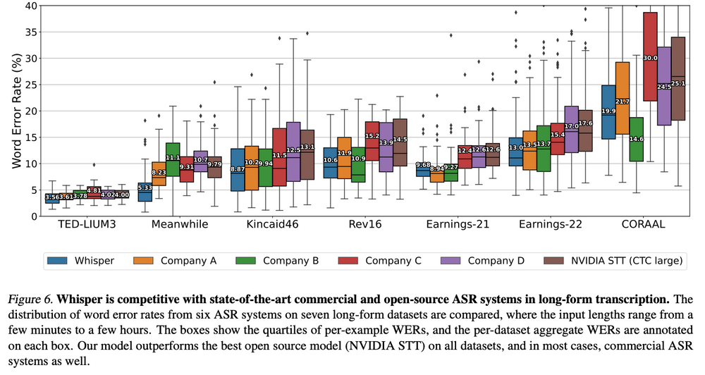 Create your own speech to text application with Whisper from OpenAI and ...