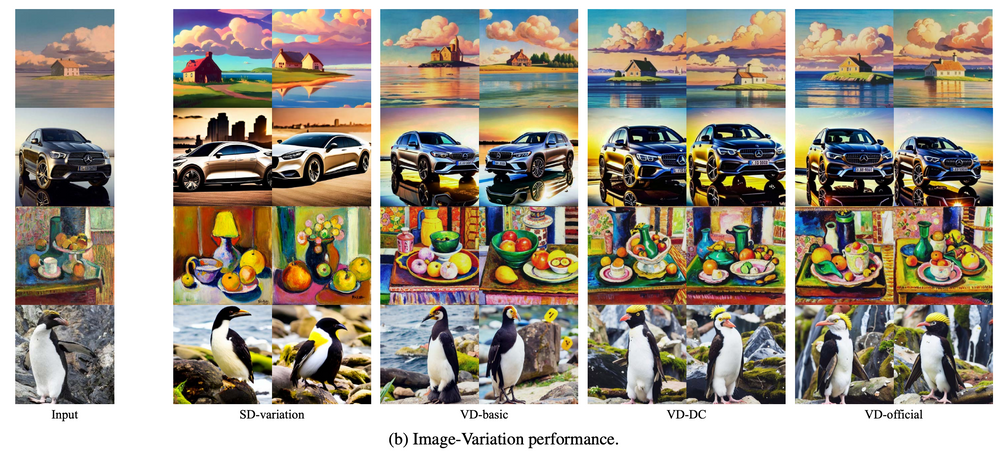 Versatile Diffusion: the first unified multi-flow multimodal diffusion ...