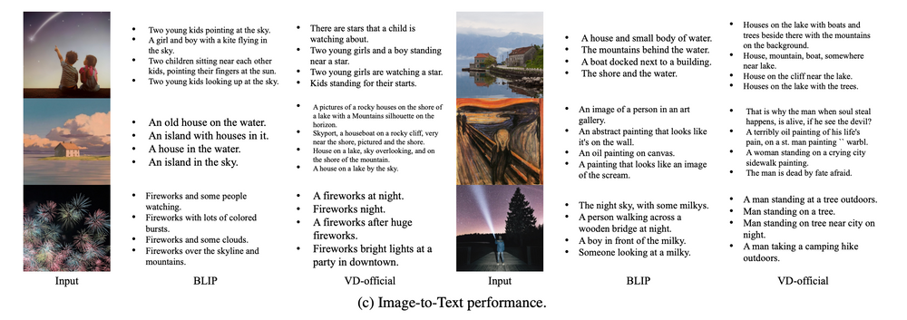Versatile Diffusion: the first unified multi-flow multimodal diffusion ...
